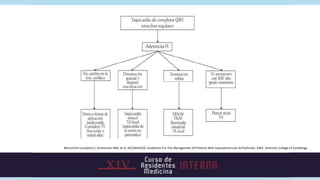 Taquicardia supraventricular | PPTX