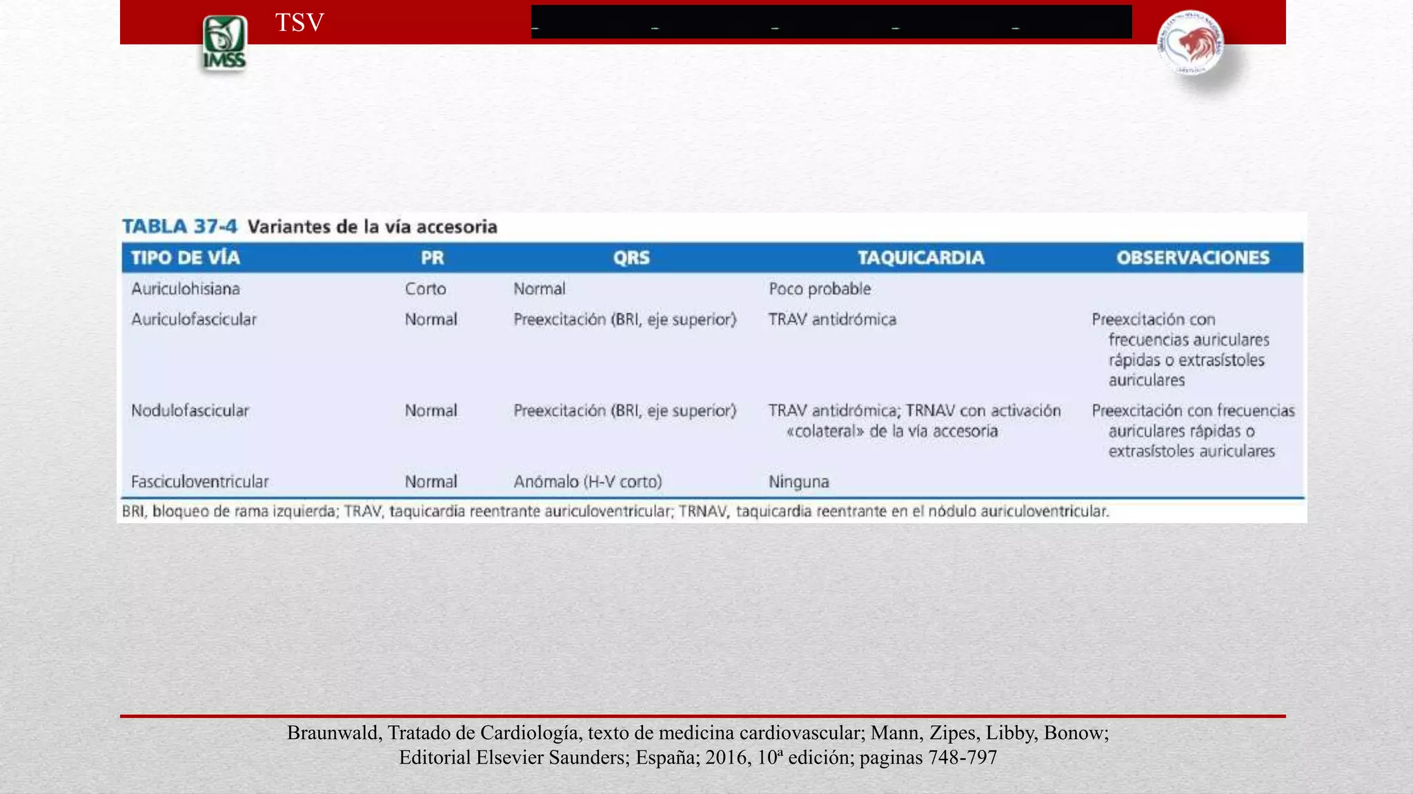 Taquicardia supraventricular Parte I | PPTX