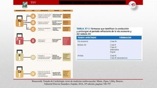 Taquicardia supraventricular Parte I | PPTX