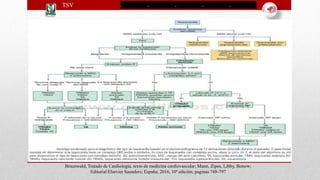 Taquicardia supraventricular Parte I | PPTX