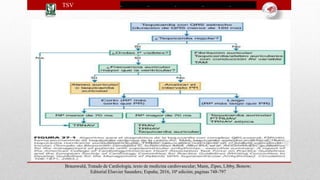 Taquicardia supraventricular Parte I | PPTX