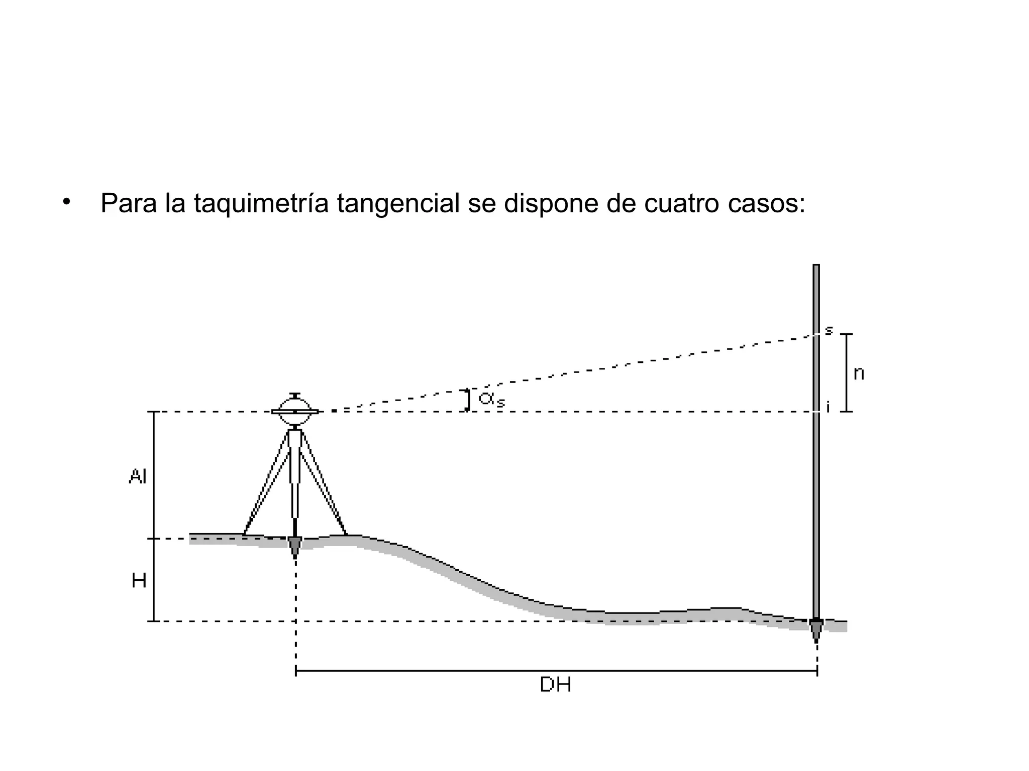 MEDIDAS POR MEDIO DEL TAQUÍMETRO (TAQUIMETRÍA) | PPT