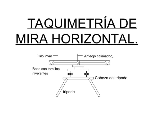MEDIDAS POR MEDIO DEL TAQUÍMETRO (TAQUIMETRÍA) | PPT