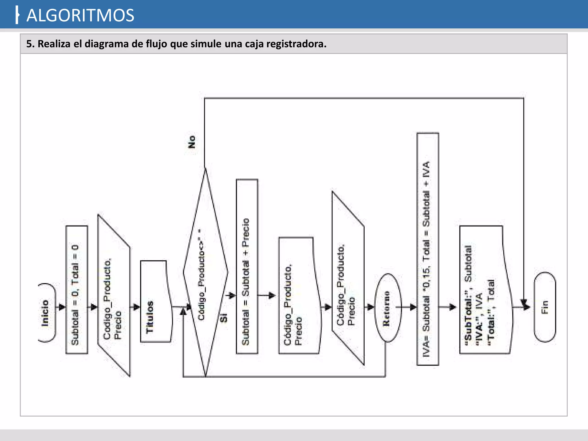 Diagramas de Flujo y Algoritmos | PDF | Technology & Computing
