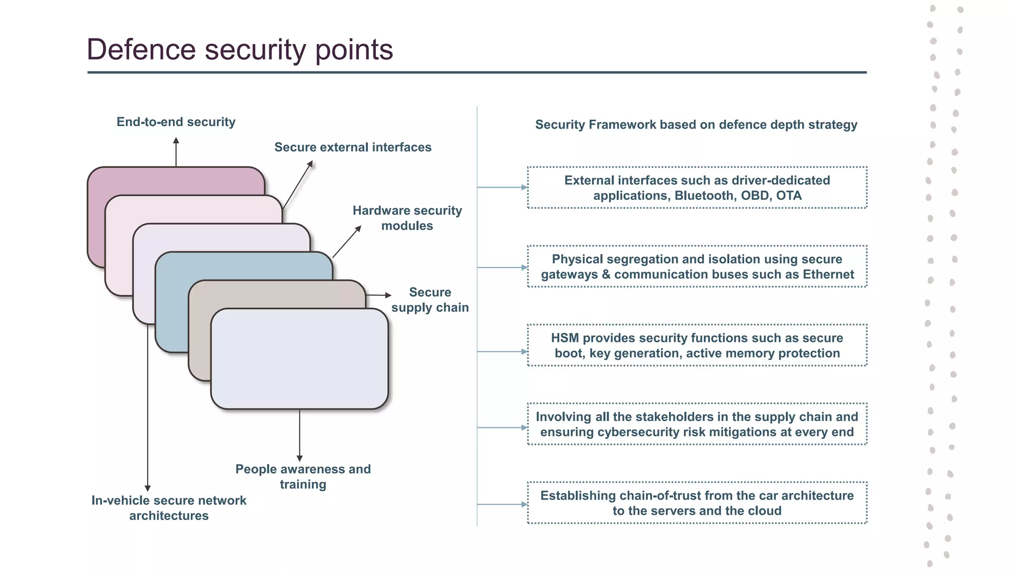 TARA- Automotive Cybersecurity.pptx