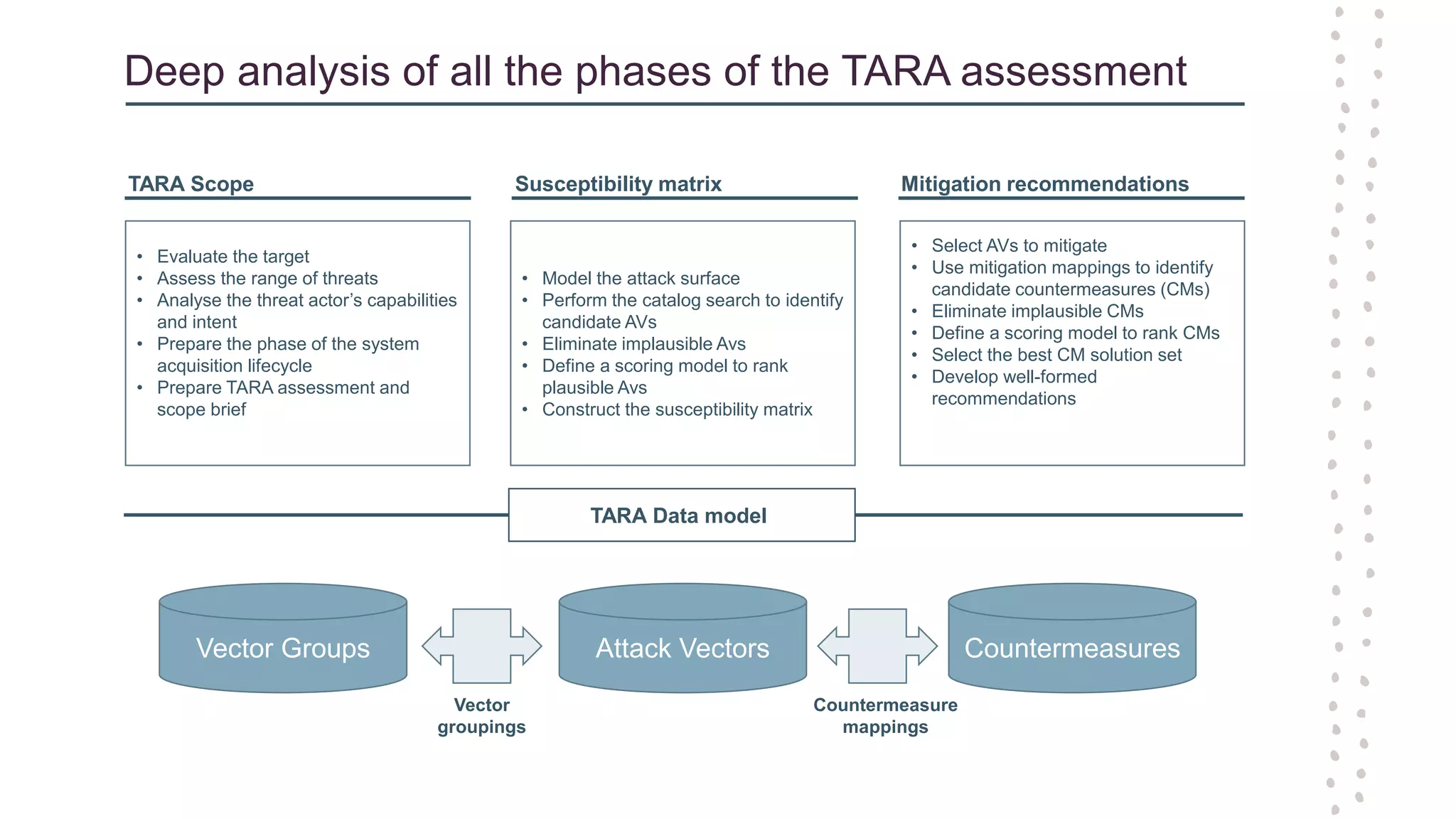TARA- Automotive Cybersecurity.pptx