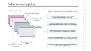 TARA- Automotive Cybersecurity.pptx