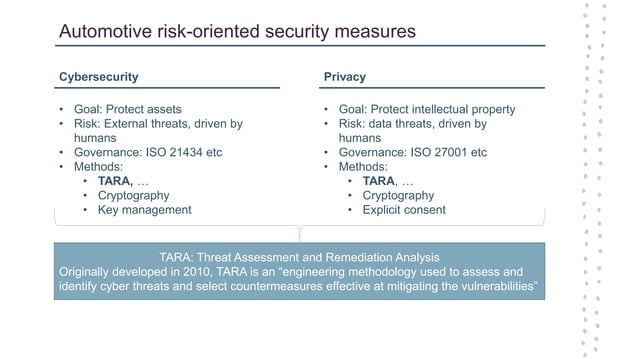 TARA- Automotive Cybersecurity.pptx