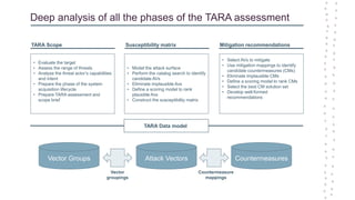TARA- Automotive Cybersecurity.pptx