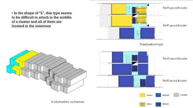 TARA APARTMENTS HOUSING IN WHICH ALL THE DETAILS ARE PROVIDED | PDF