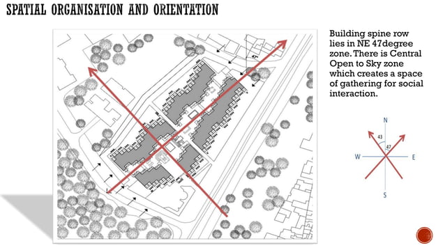 TARA APARTMENTS HOUSING IN WHICH ALL THE DETAILS ARE PROVIDED | PDF