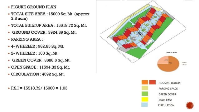 TARA APARTMENTS HOUSING IN WHICH ALL THE DETAILS ARE PROVIDED | PDF
