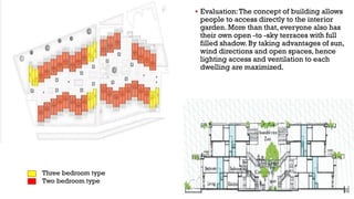 TARA APARTMENTS HOUSING IN WHICH ALL THE DETAILS ARE PROVIDED | PDF