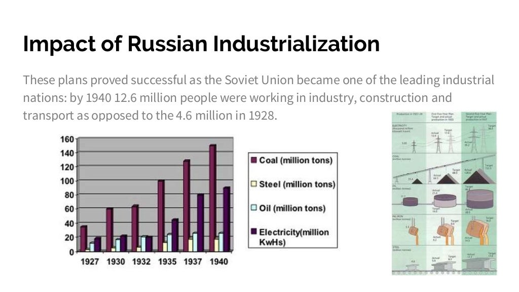 STALIN PART 2: Economic ChangeS Under Stalin
