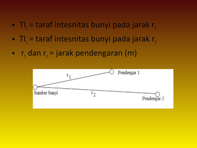 Taraf intensitas bunyi FISIKA SMA 12 | PPT