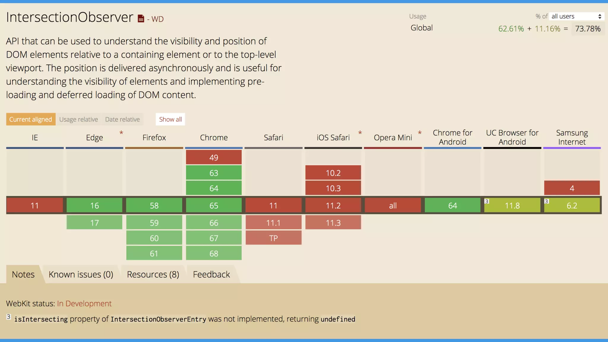 Intro to the Intersection Observer API - Tara Ojo | PPT