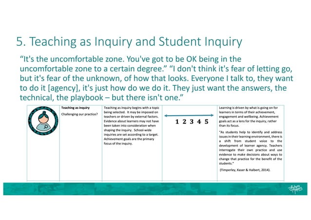 Learner Agency Workshop | PPT