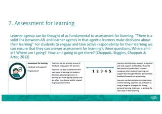 Learner Agency Workshop | PDF
