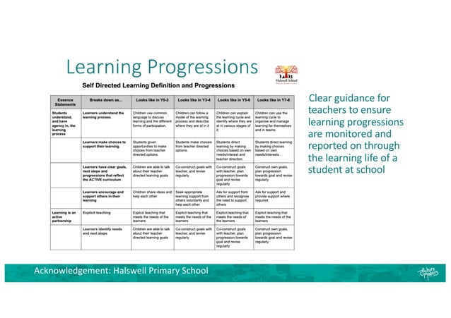 Learner Agency Workshop | PPT