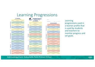 Learner Agency Workshop | PDF