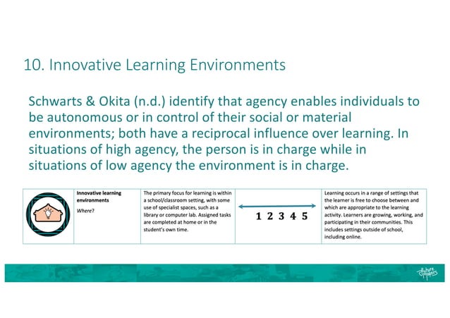 Learner Agency Workshop | PPT