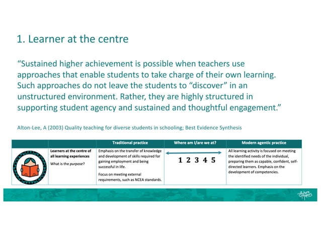 Learner Agency Workshop | PPT