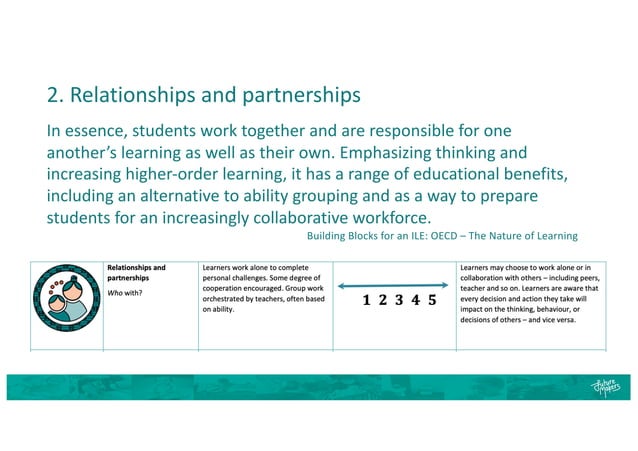 Learner Agency Workshop | PPT