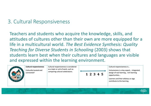 Learner Agency Workshop | PPT