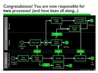 Process Experience - The coffee example | PDF