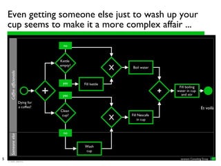 Process Experience - The coffee example | PDF