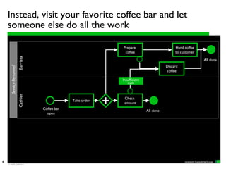 Process Experience - The coffee example | PDF