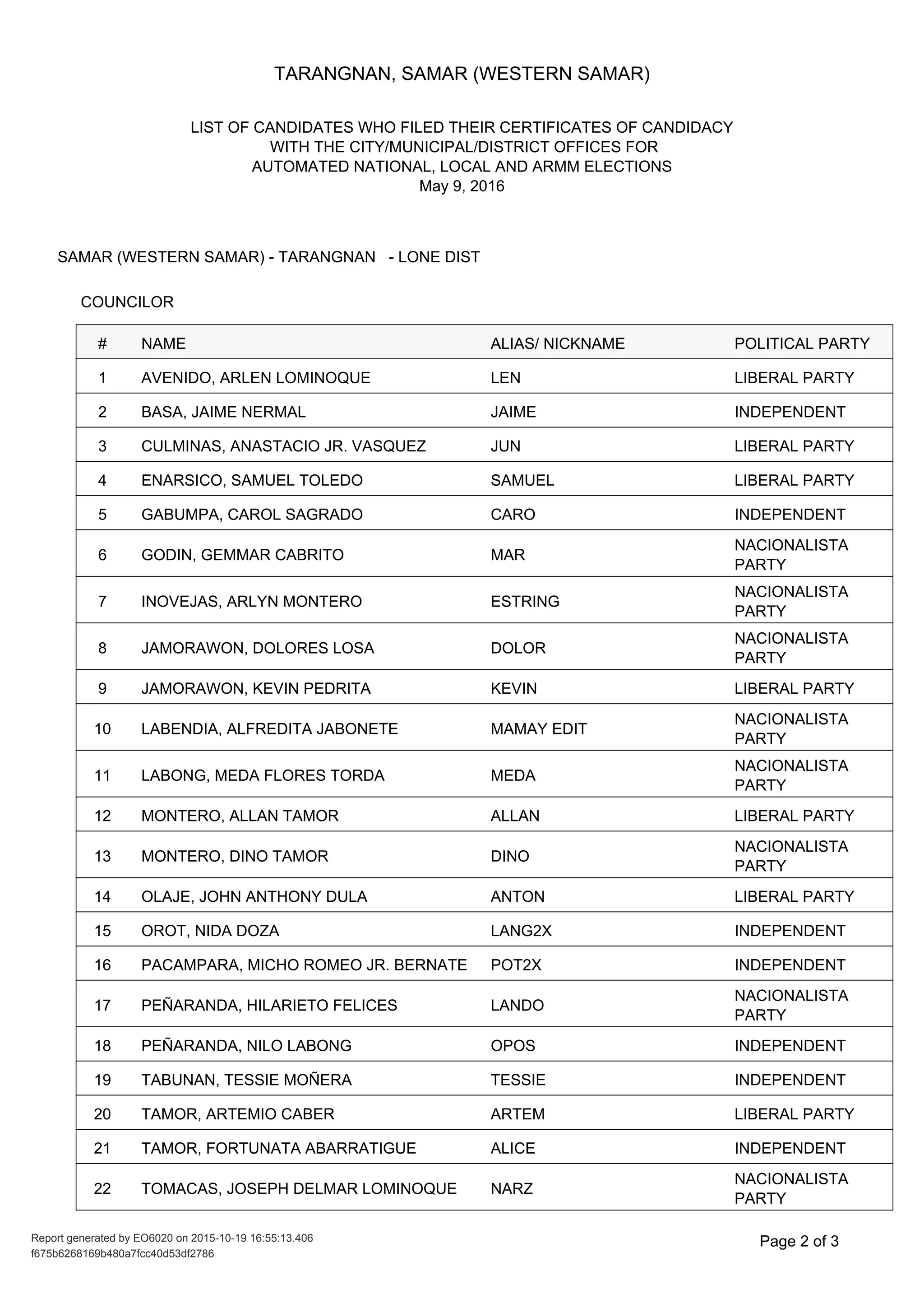 Tarangnan,SAMAR (Western Samar) - 2016 ELECTION | PDF