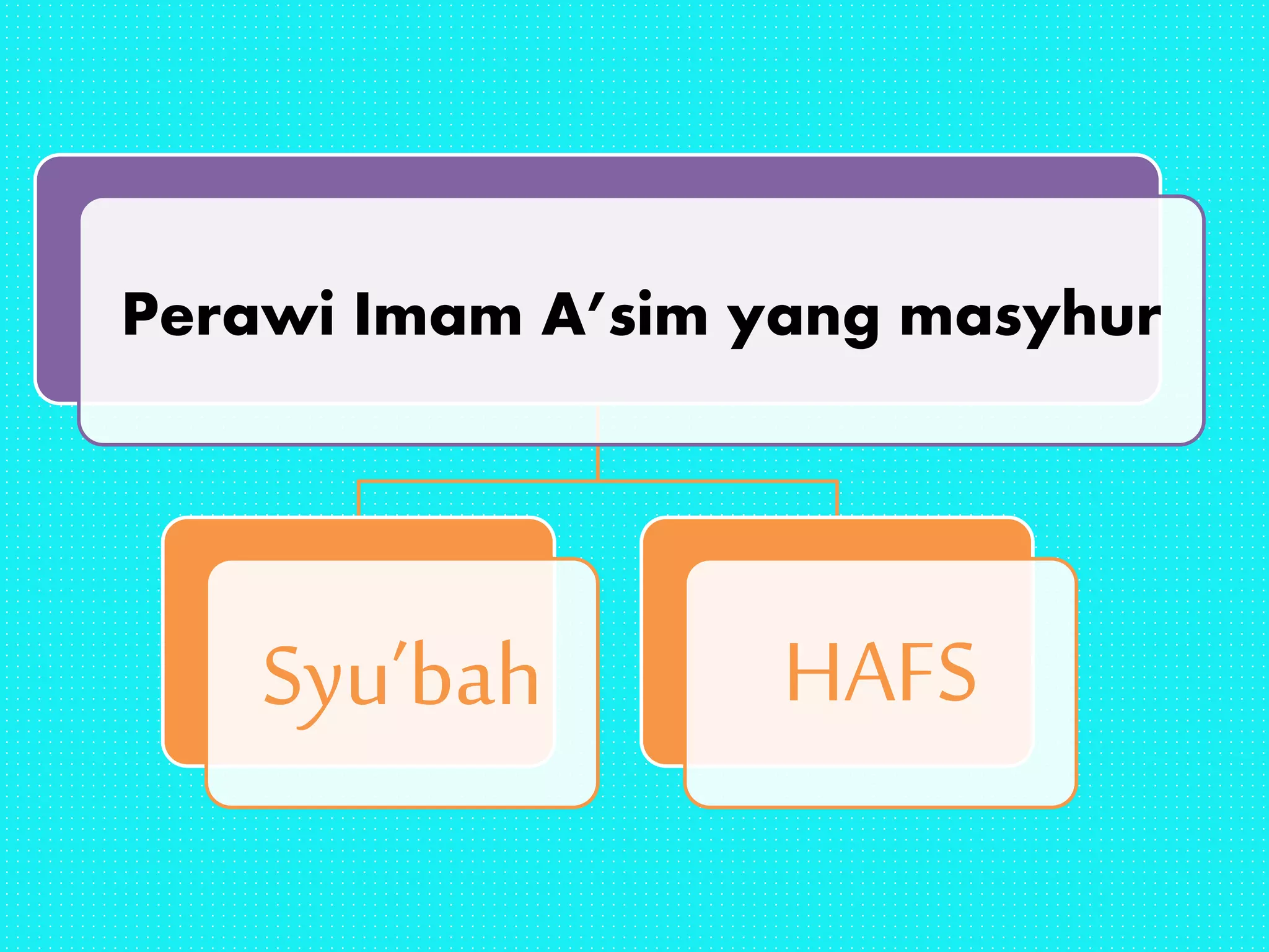 Tarannum ( imam a'sim al kufi) | PPTX