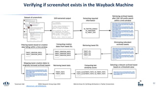Web Archives for Verifying Attribution in Twitter Screenshots | PPT