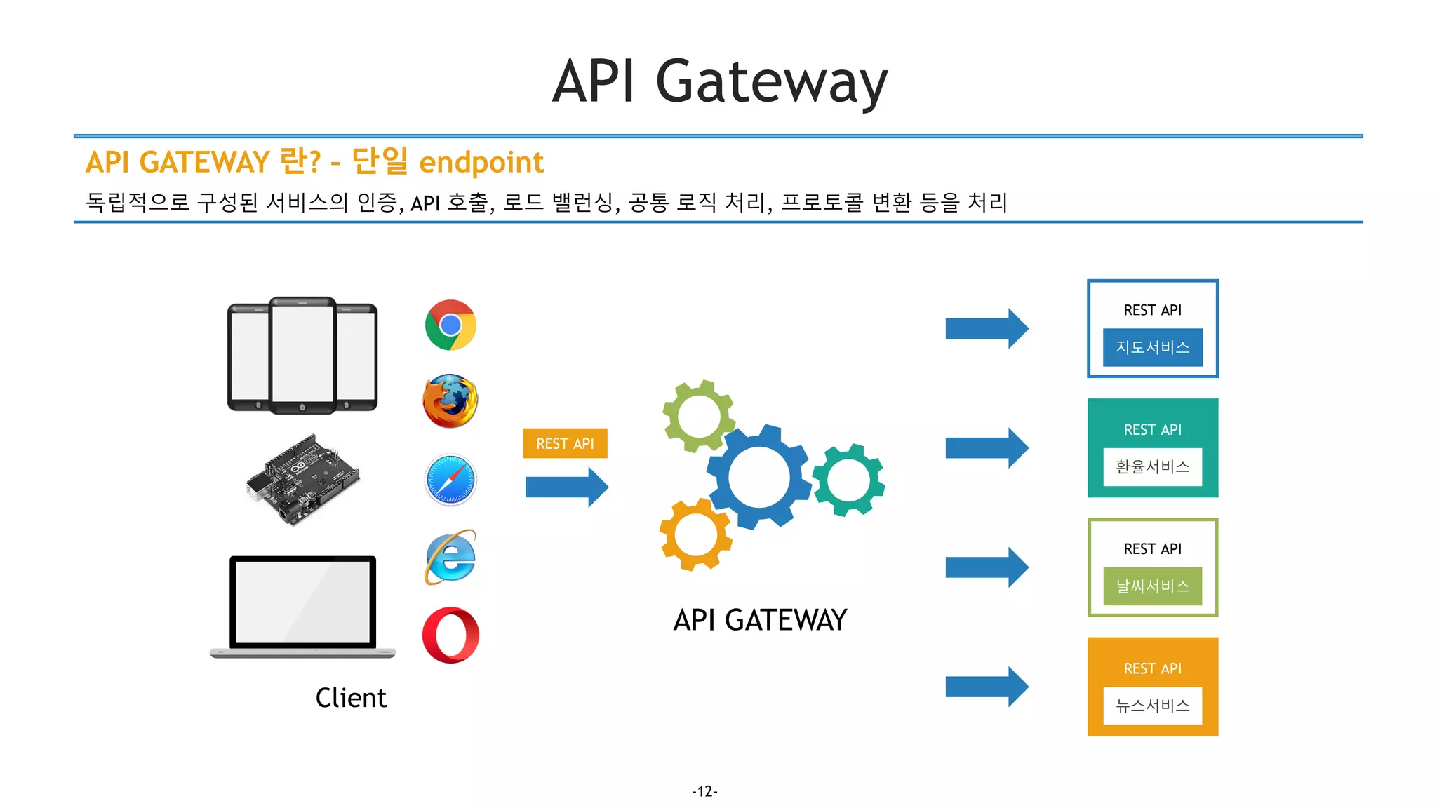 [Pgday.Seoul 2019] Advanced FDW | PPT