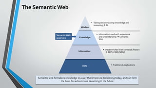 RDF and OWL : the powerful duo | Tara Raafat | PPSX