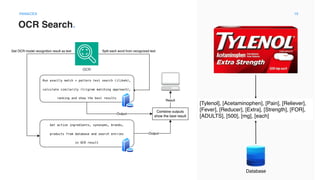 "NATO Hackathon Winner: AI-Powered Drug Search", Taras Kloba | PPT