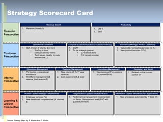 Taras Kytsmey “Balanced scorecard approach to company strategy” | PPT