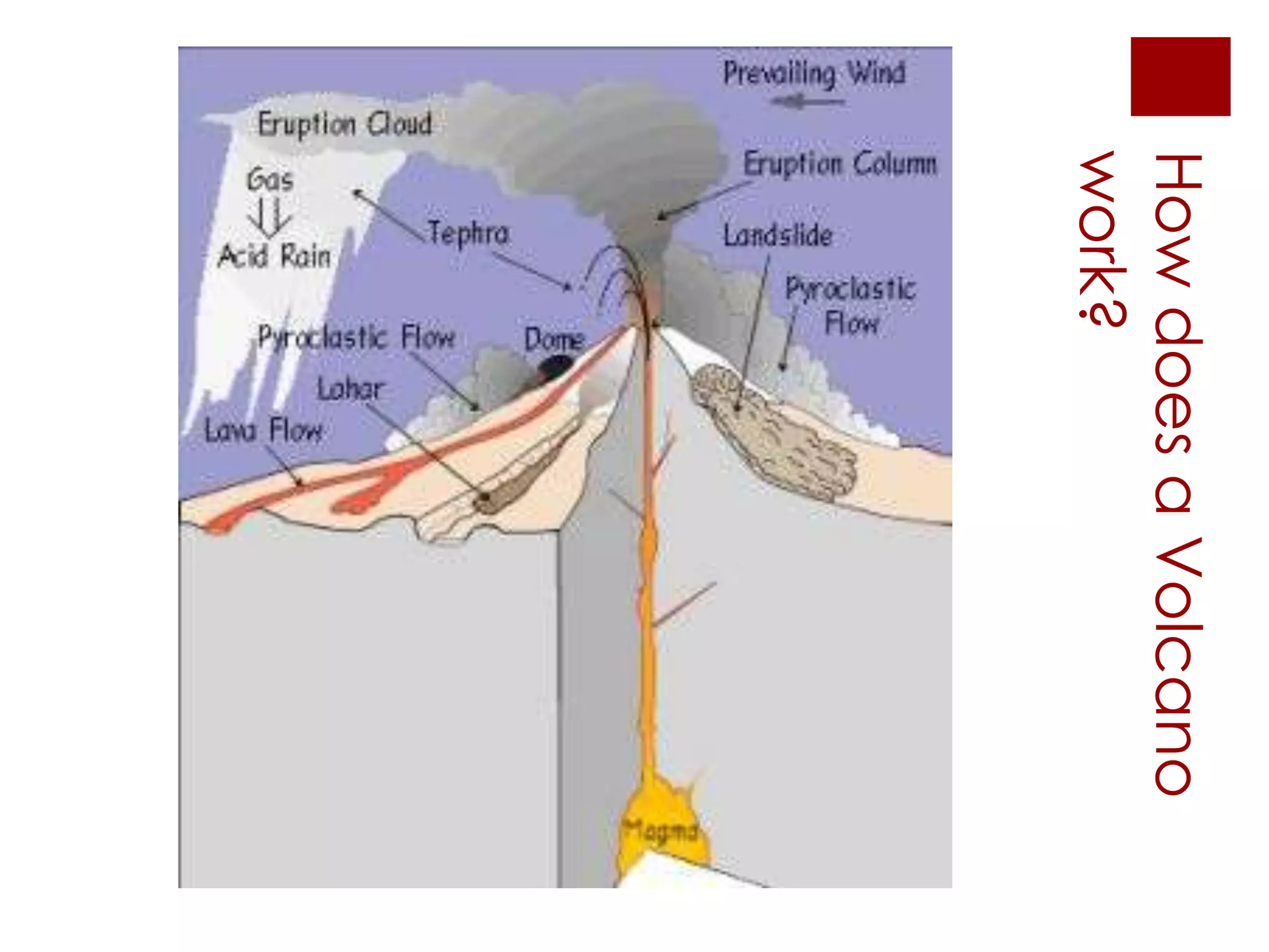 Tara's volcano presentation | PPTX