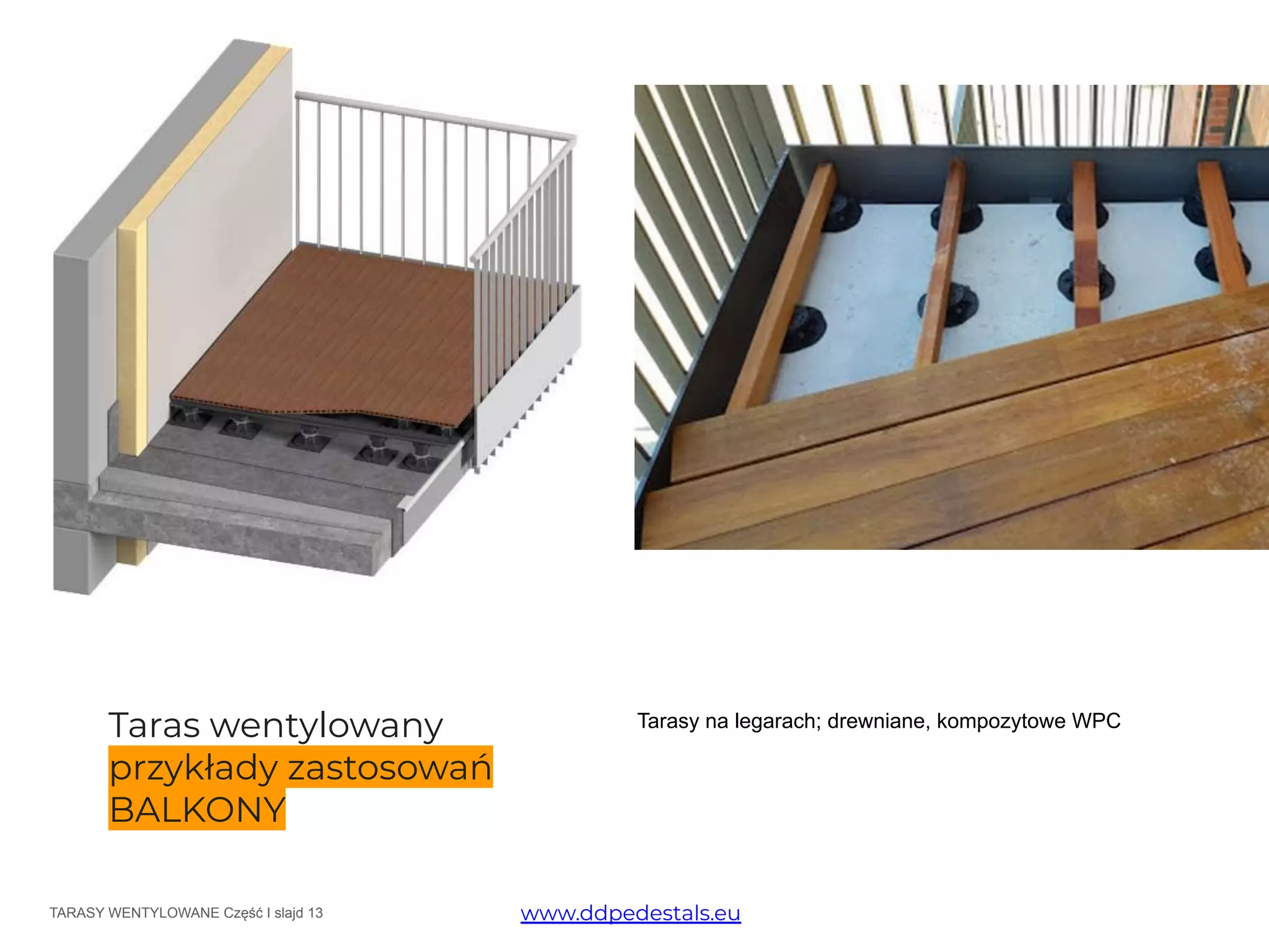 Tarasy wentylowane | PDF