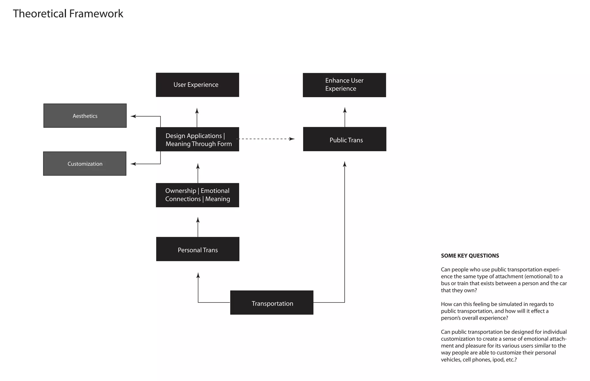 Tara Theoretical Framework New | PDF