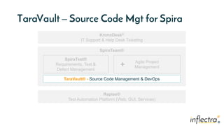 TaraVault Overview Presentation (2021) | PPT