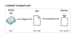 Guest Lecture - GIT Version Control | PDF