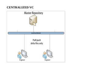 Guest Lecture - GIT Version Control | PPT