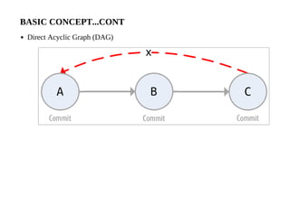 Guest Lecture - GIT Version Control | PPT