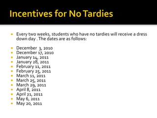 Tardy procedures for students | PPTX