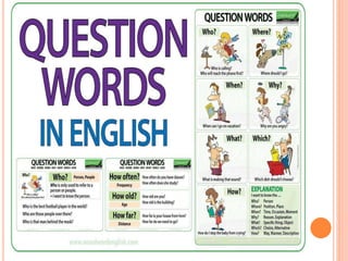 Presentacion de diapositivas con el tema Question Words | PPTX