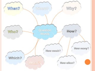 Presentacion de diapositivas con el tema Question Words | PPTX