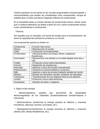 Fabricación de componentes eléctricos y electrónicos | DOCX