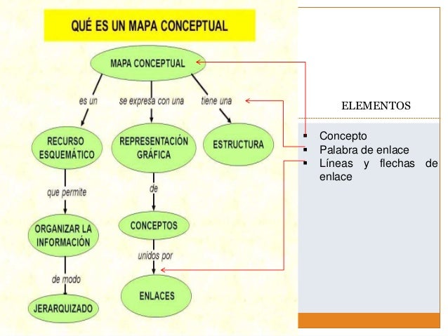Mapa Conceptual